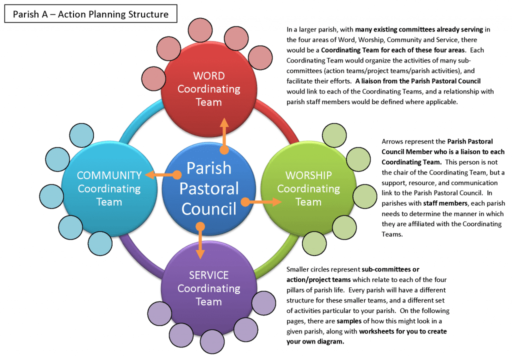 Putting the Plan into Action – Diocese of Scranton