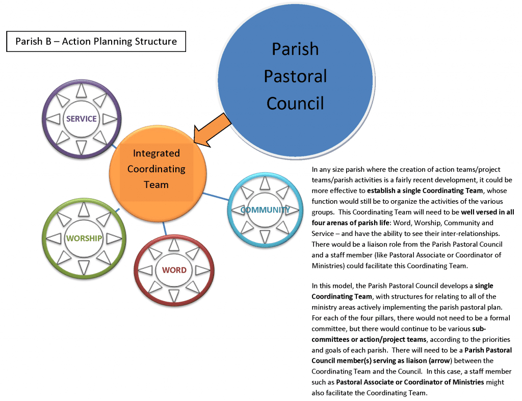 Putting the Plan into Action – Diocese of Scranton