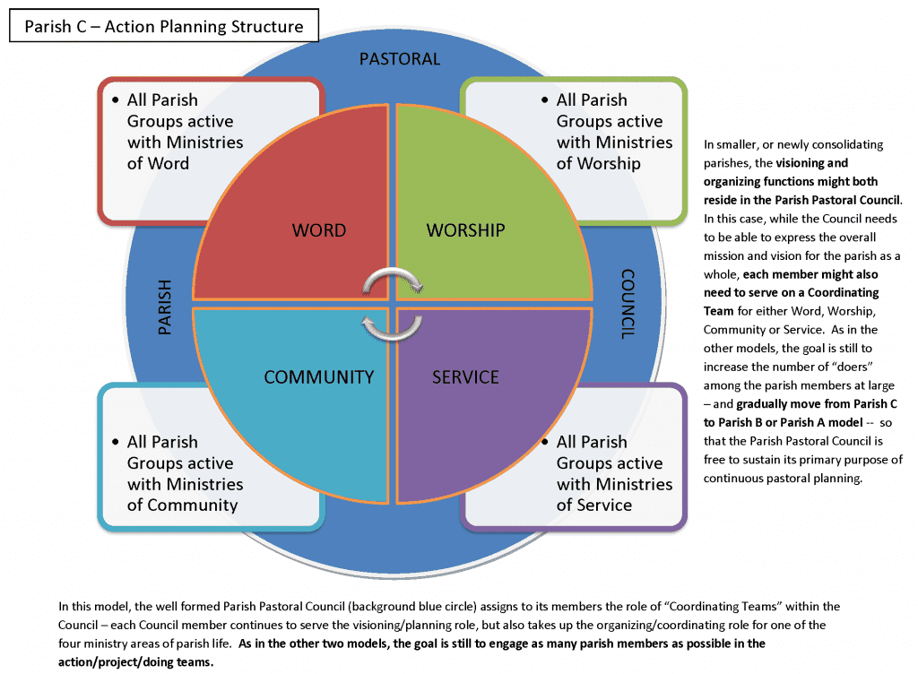 Putting the Plan into Action – Diocese of Scranton