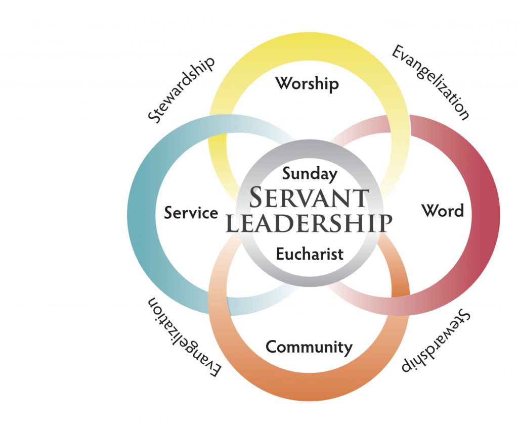 Parish Life – Diocese of Scranton